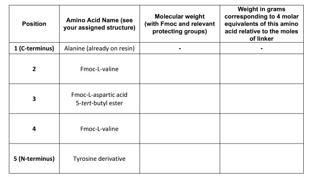 Solved 2. The structure of the solid phase Wang resin linker | Chegg.com