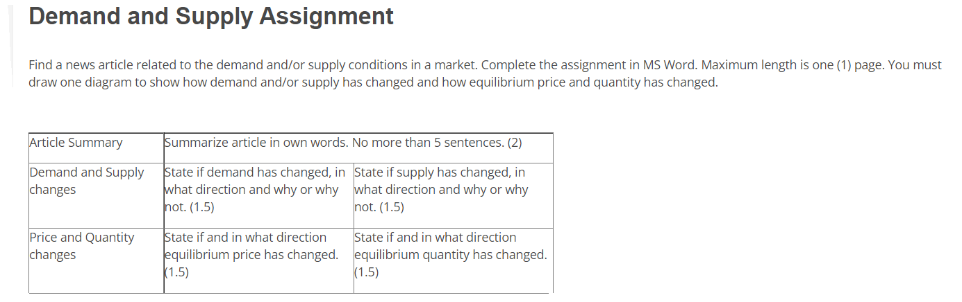 Solved Find a news article related to the demand and/or | Chegg.com
