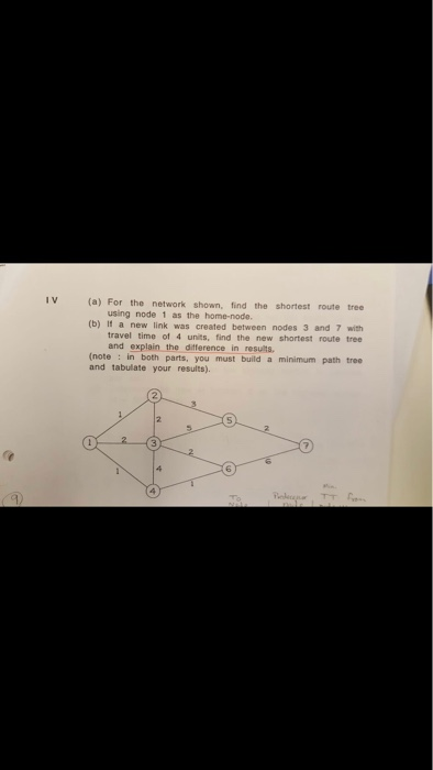 Solved IV (a) For the network shown, find the shortest route | Chegg.com