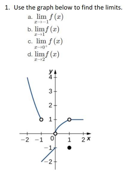 Solved 1. Use the graph below to find the limits. a. | Chegg.com