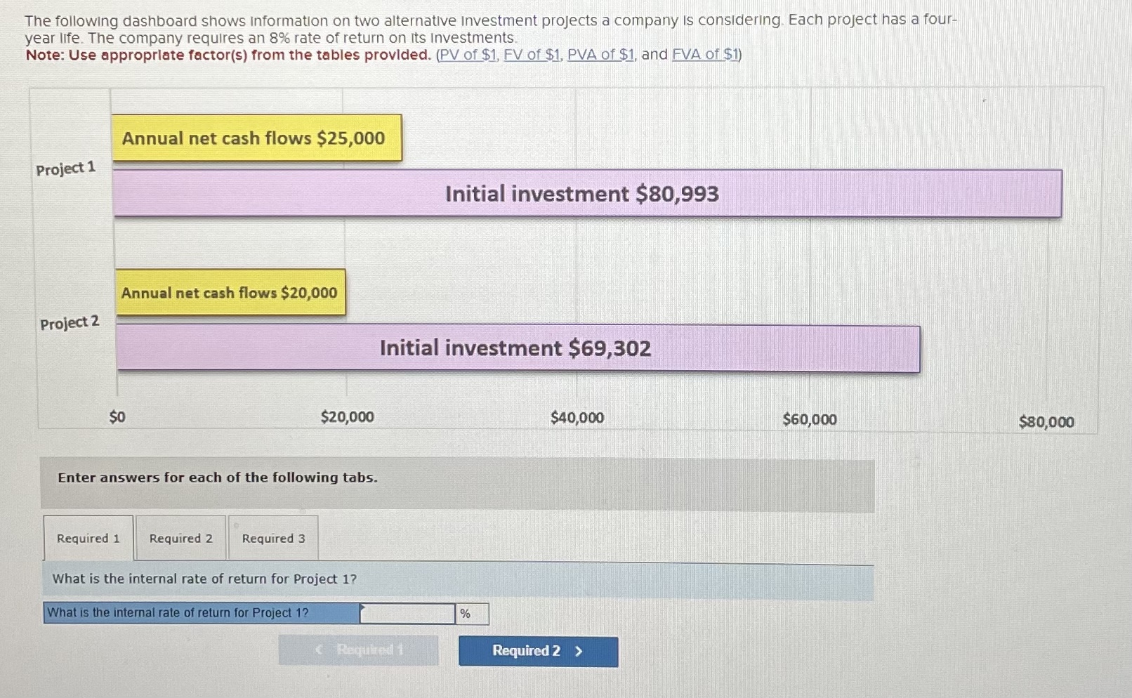 Solved The following dashboard shows information on two | Chegg.com