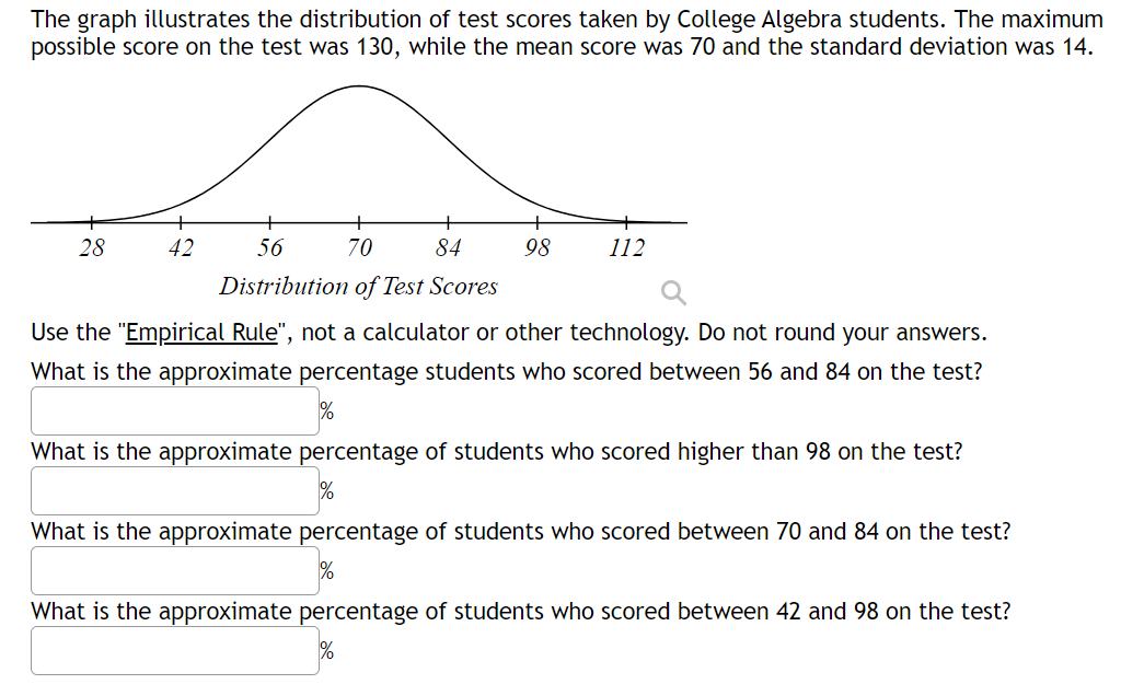 Solved The graph illustrates the distribution of test scores | Chegg.com