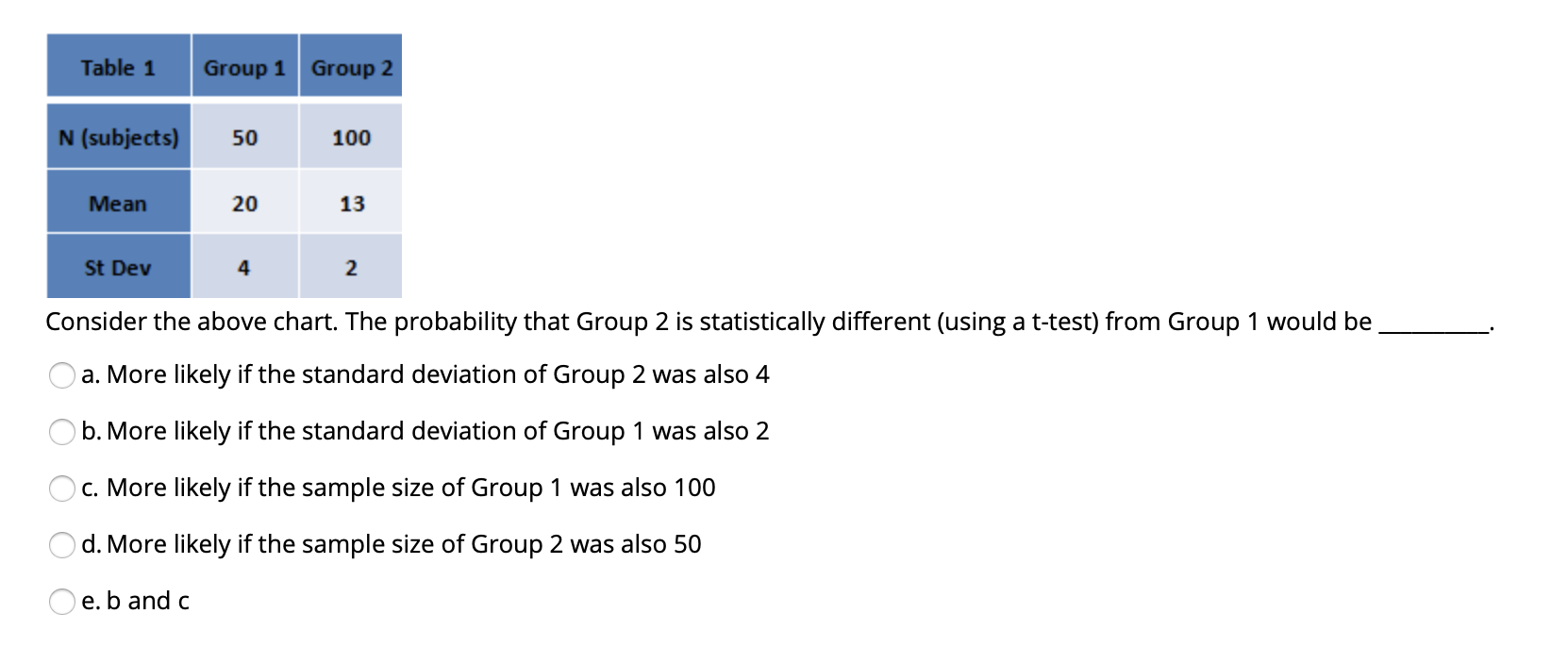 Solved Consider the above chart. The probability that Group | Chegg.com