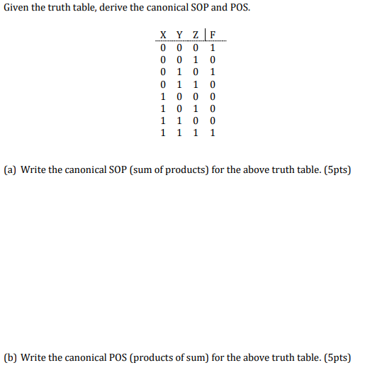 Solved Given the truth table, derive the canonical SOP and | Chegg.com