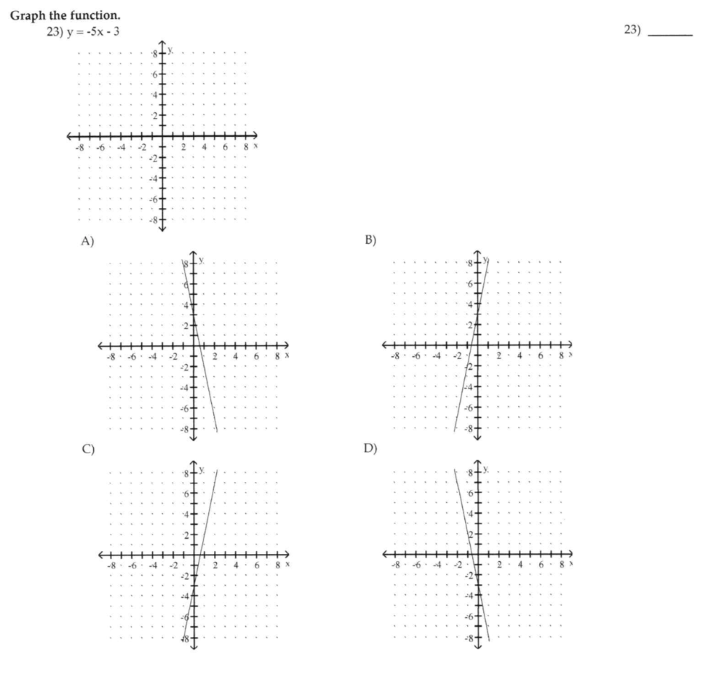 Solved Graph the function, 23) y = -5x - 3 23) A) B) 2 -8 -2 | Chegg.com