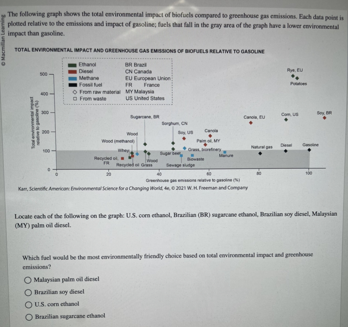Solved The following graph shows the total environmental | Chegg.com