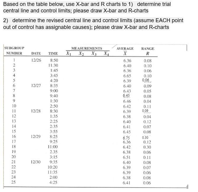 Solved Based on the table below, use X-bar and R charts to | Chegg.com