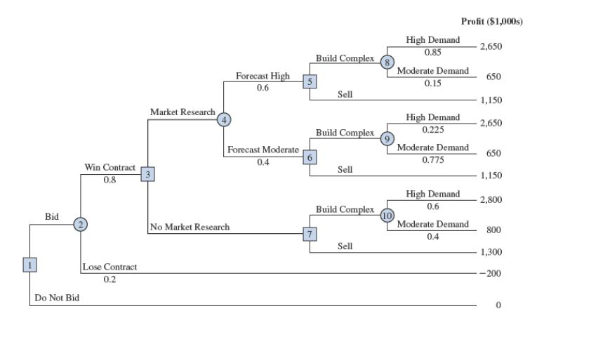 Solved These parts are all connected please assist with all | Chegg.com