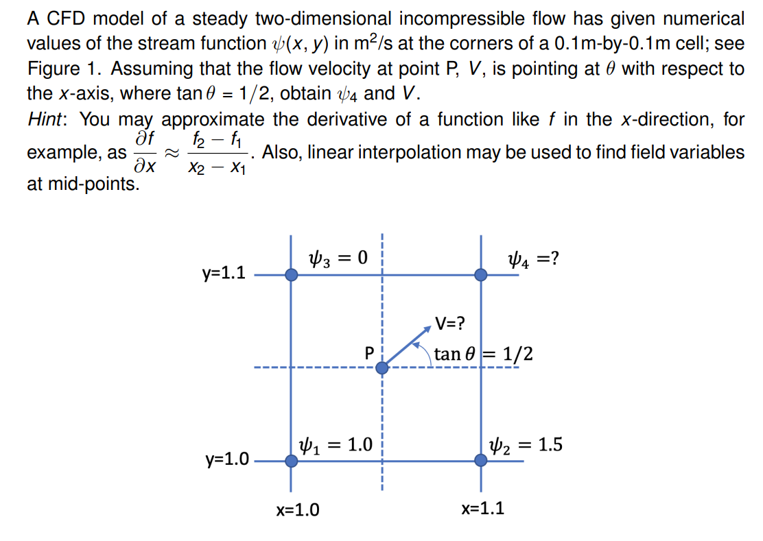 Solved = A CFD model of a steady two-dimensional | Chegg.com