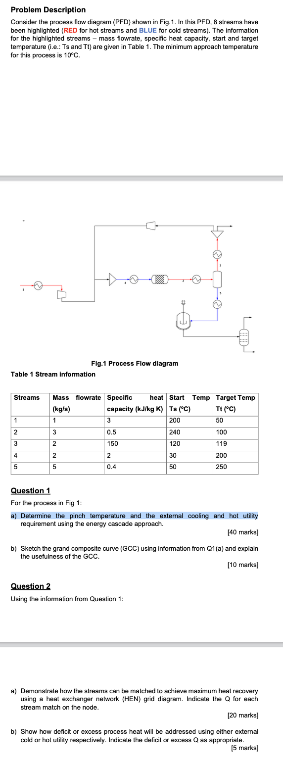 Solved Problem Description Consider the process flow diagram | Chegg.com