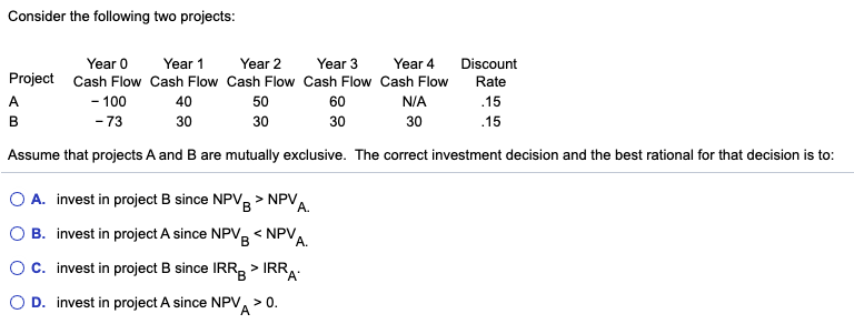 Solved Consider the following two projects: Project A B Year | Chegg.com