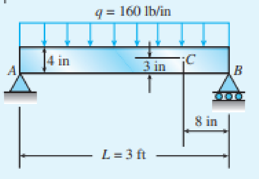 Solved A metal beam with span L=3 ft is simply supported at | Chegg.com