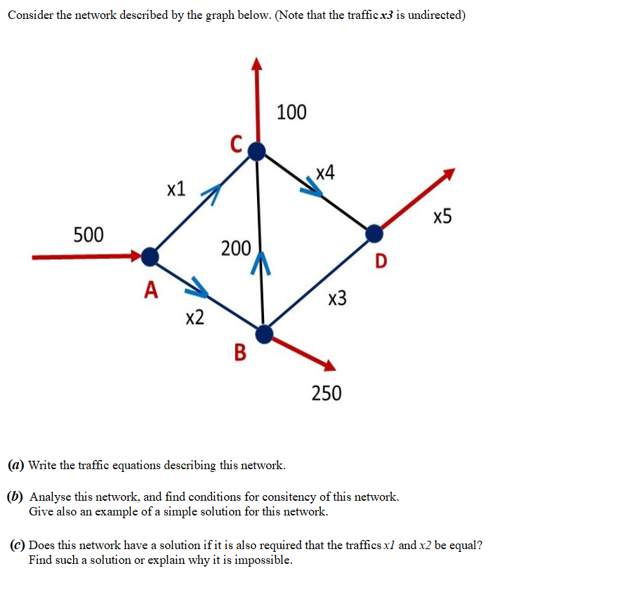 Solved SOLVE USING MAPLE SOFTWARE :Consider the network | Chegg.com