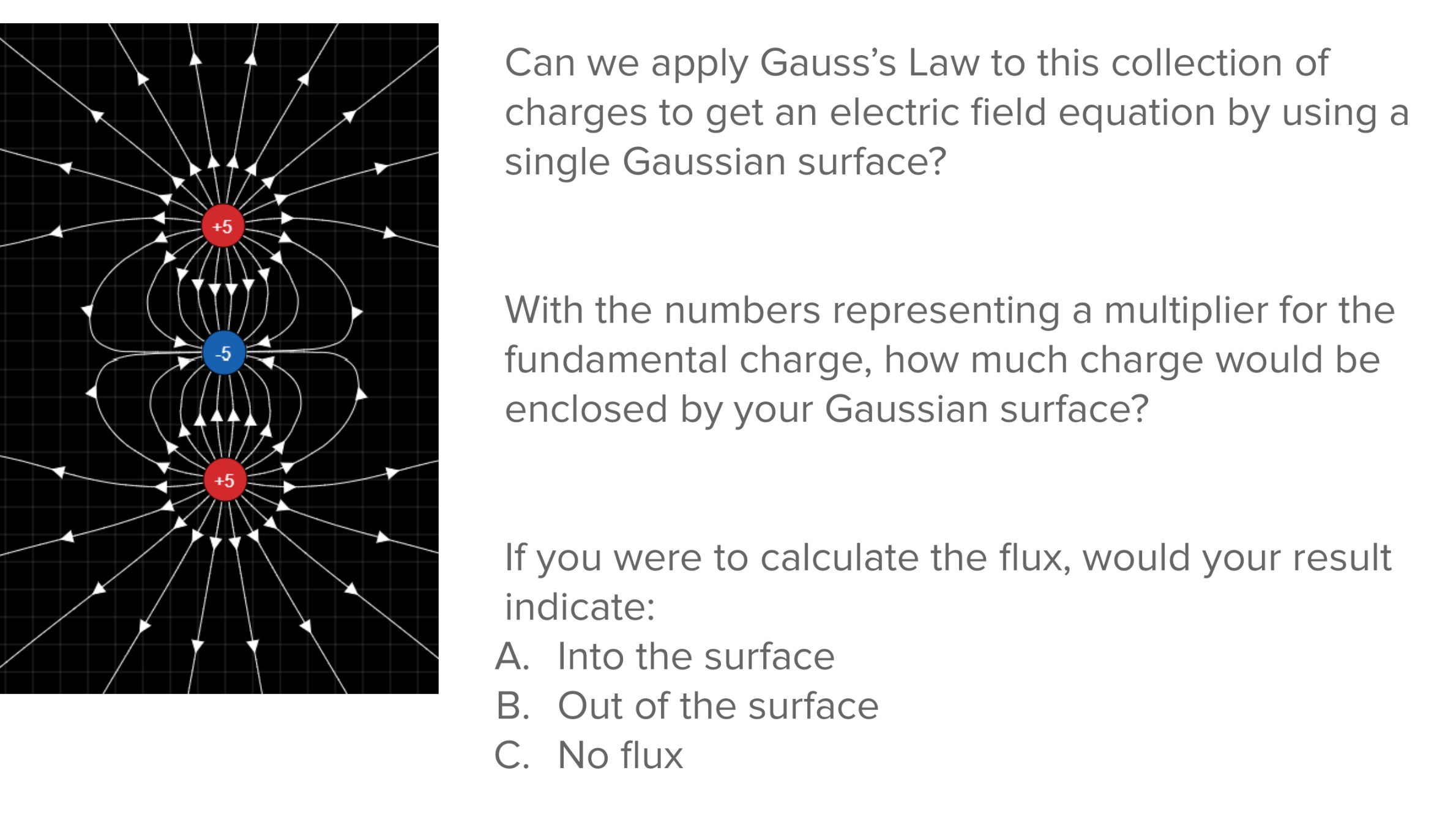 Solved Can we apply Gauss's Law to this collection of | Chegg.com