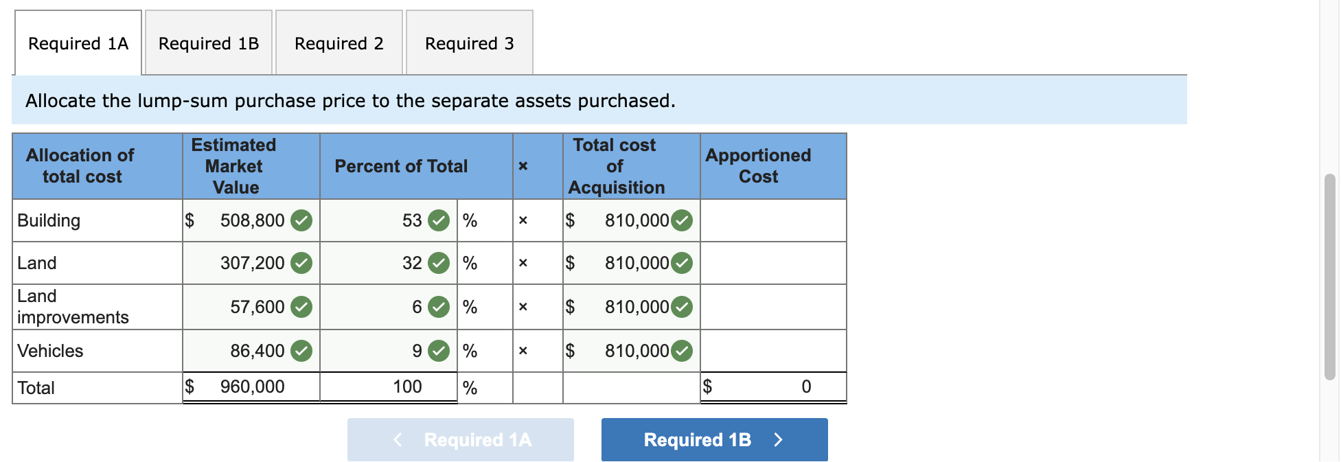 Solved Problem 10-1A (Algo) Plant asset costs; depreciation | Chegg.com