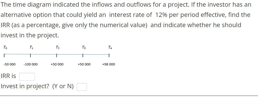Solved The time diagram indicated the inflows and outflows | Chegg.com
