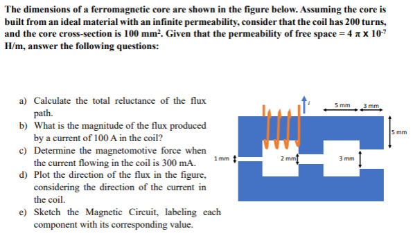 Solved The dimensions of a ferromagnetic core are shown in | Chegg.com