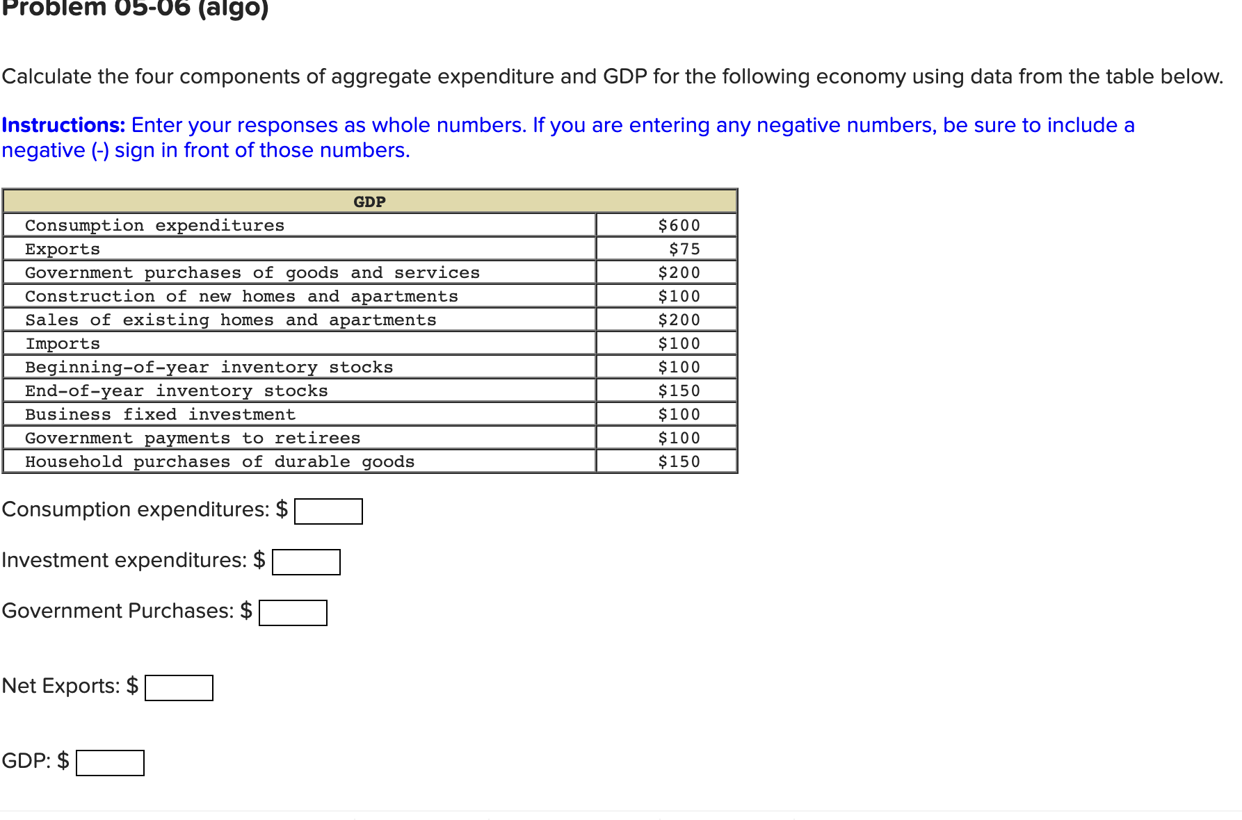 Solved Calculate the four components of aggregate | Chegg.com