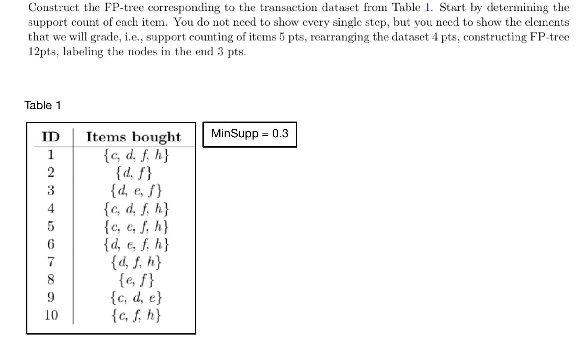 Solved Construct the FP-tree corresponding to the | Chegg.com