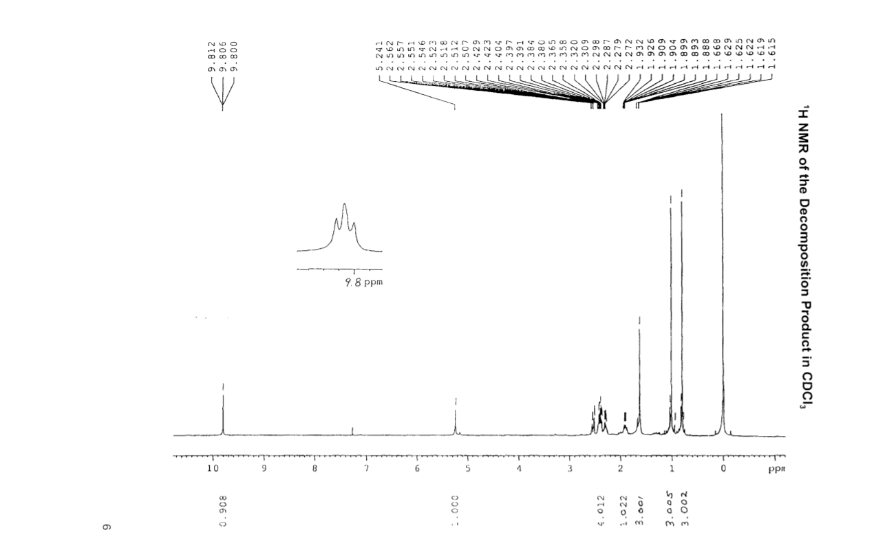 Solved Analyze and label the 1H and 13C-NMR spectra below | Chegg.com