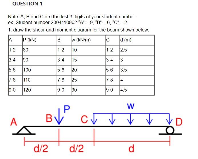Solved Note: A, B and C are the last 3 digits of your | Chegg.com
