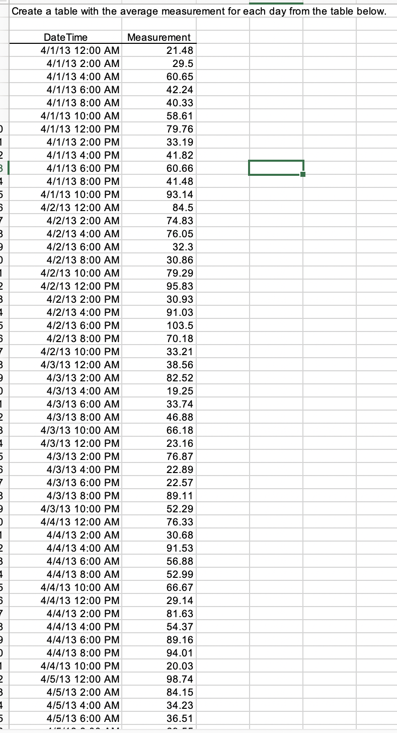 PLEASE INCLUDE STEPS ON HOW TO Create a table with | Chegg.com