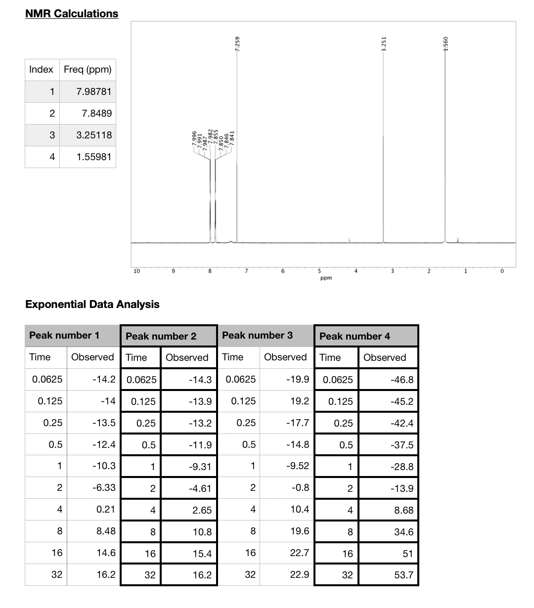 Solved NMR Calculations Exponential Data AnalysisData | Chegg.com