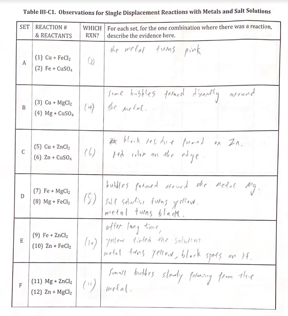 Solved PART III. OXIDATION-REDUCTION REACTIONS Table | Chegg.com
