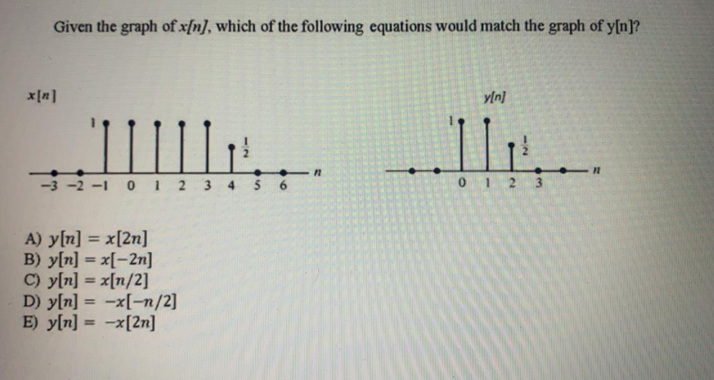 Solved Given the graph of x[n], which of the following | Chegg.com