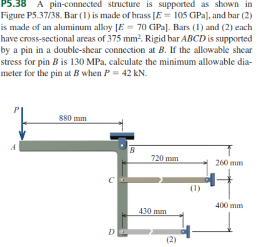 Solved P5.38 ﻿A pin-connected structure is supported as | Chegg.com