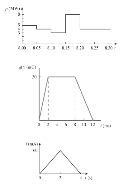 Solved Give the unit jump functions of the signals | Chegg.com