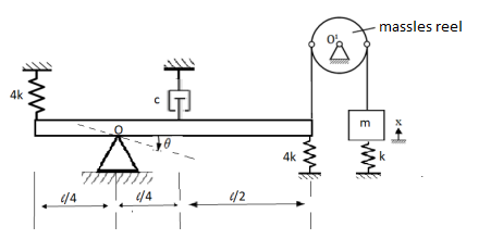 Solved In the system shown in the static equilibrium | Chegg.com