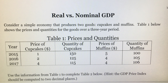 Solved Real vs. Nominal GDP Consider a simple economy that | Chegg.com