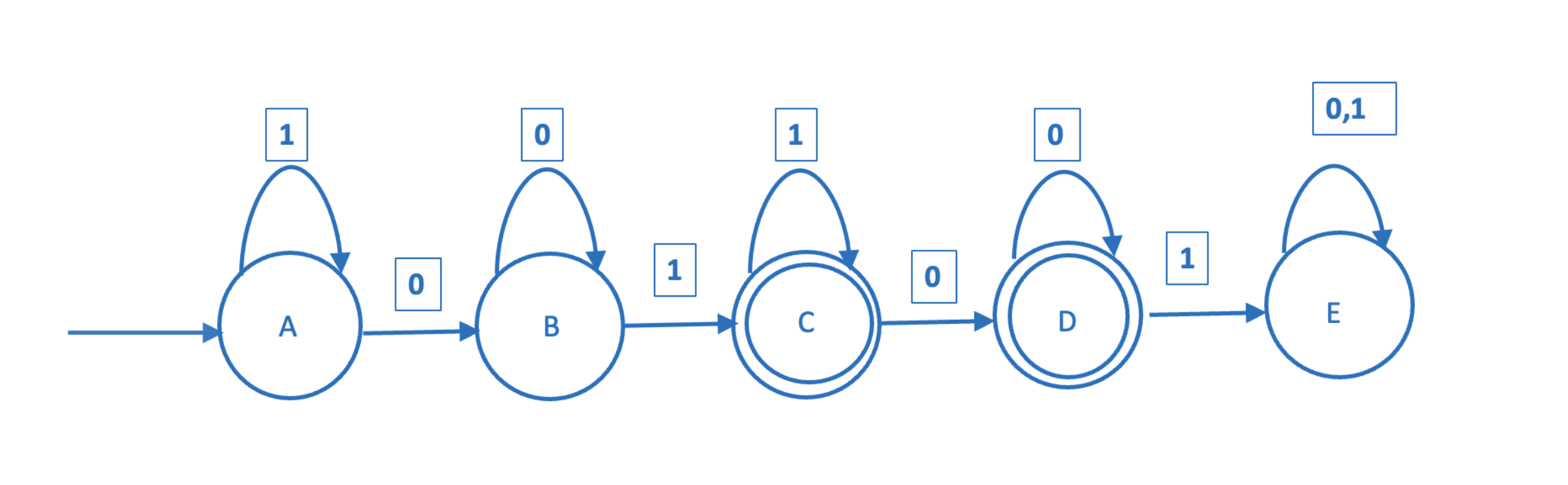 Solved Consider the following automaton. a) Give an example | Chegg.com