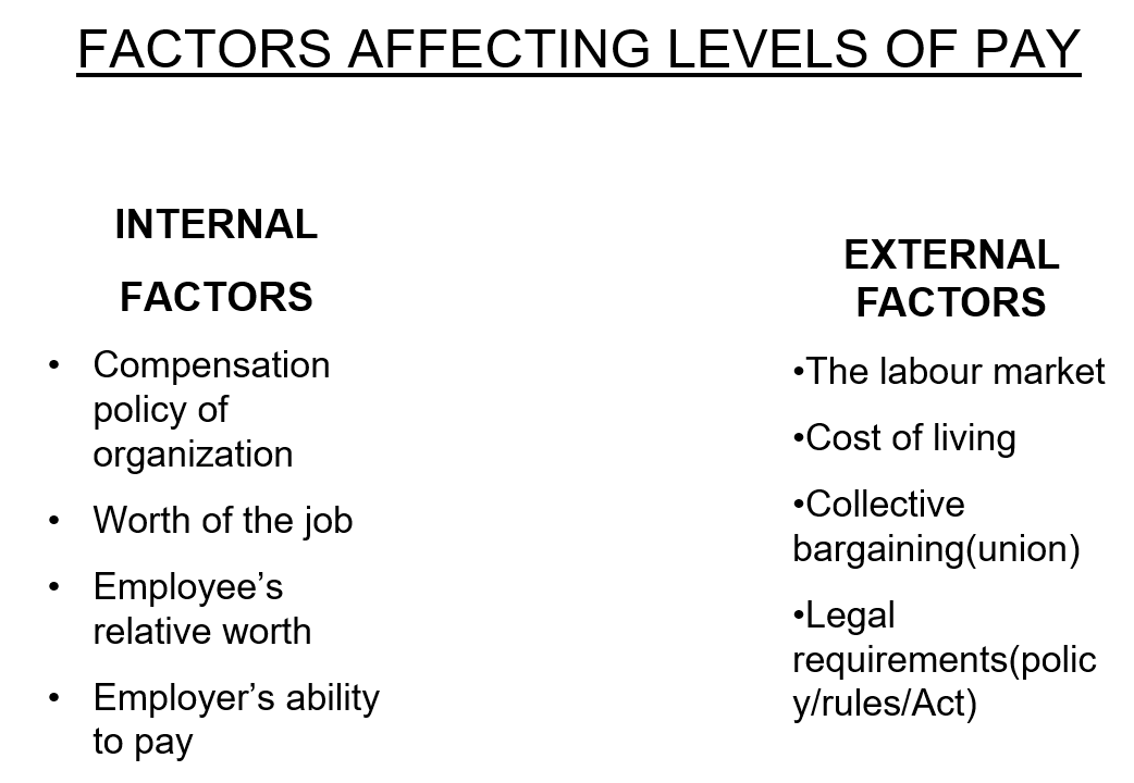 Solved Discuss ALL internal factors that affect of level of | Chegg.com
