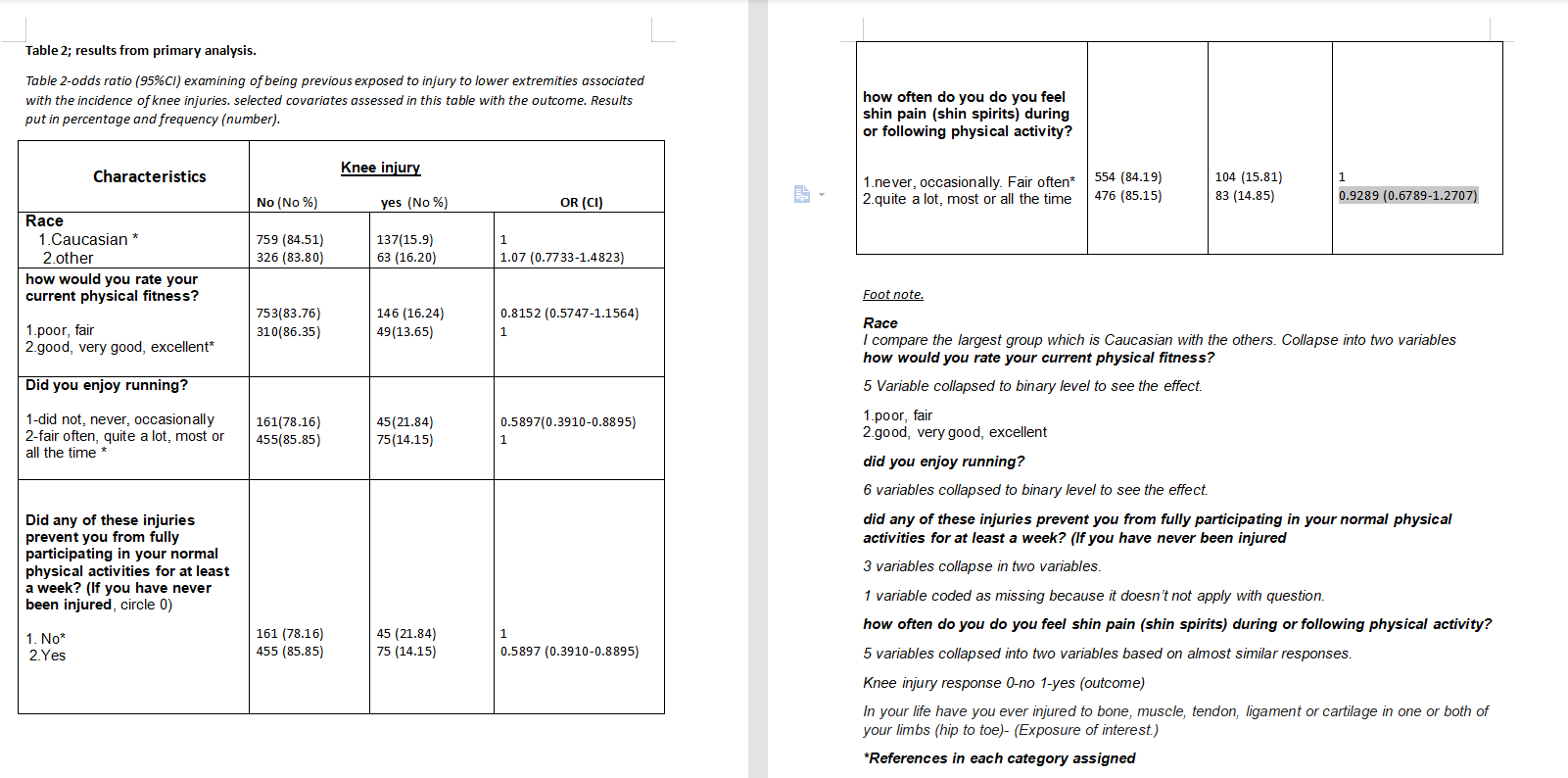 Solved Table 2; results from primary analysis. Table 2-odds | Chegg.com