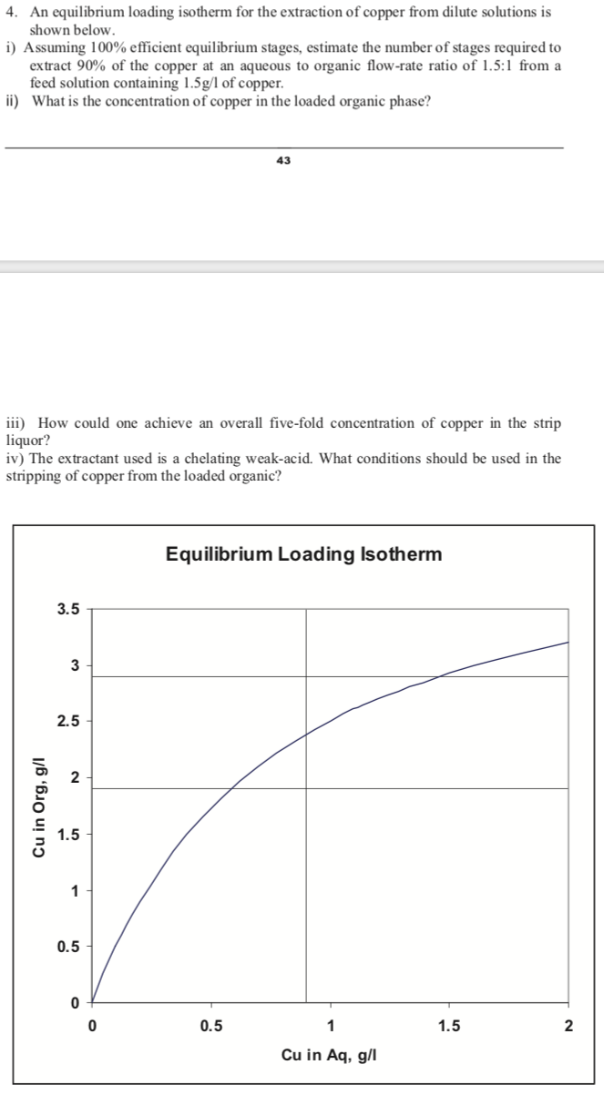Solved 4. An equilibrium loading isotherm for the extraction | Chegg.com