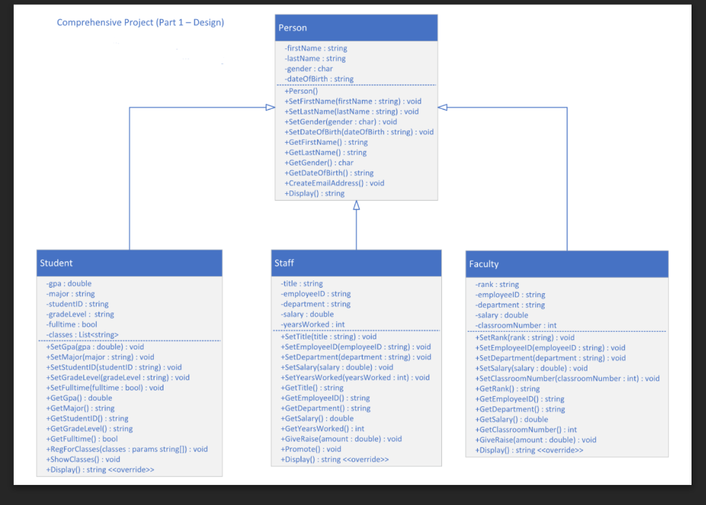 In C# Your job is to complete code for Student, Staff | Chegg.com