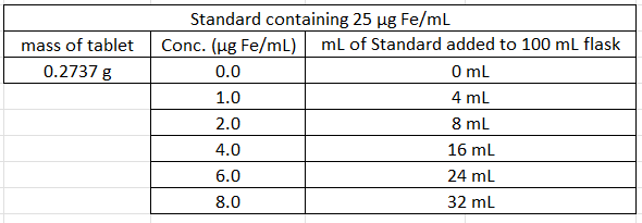 Solved 1. Calculate the concentration of iron in each | Chegg.com