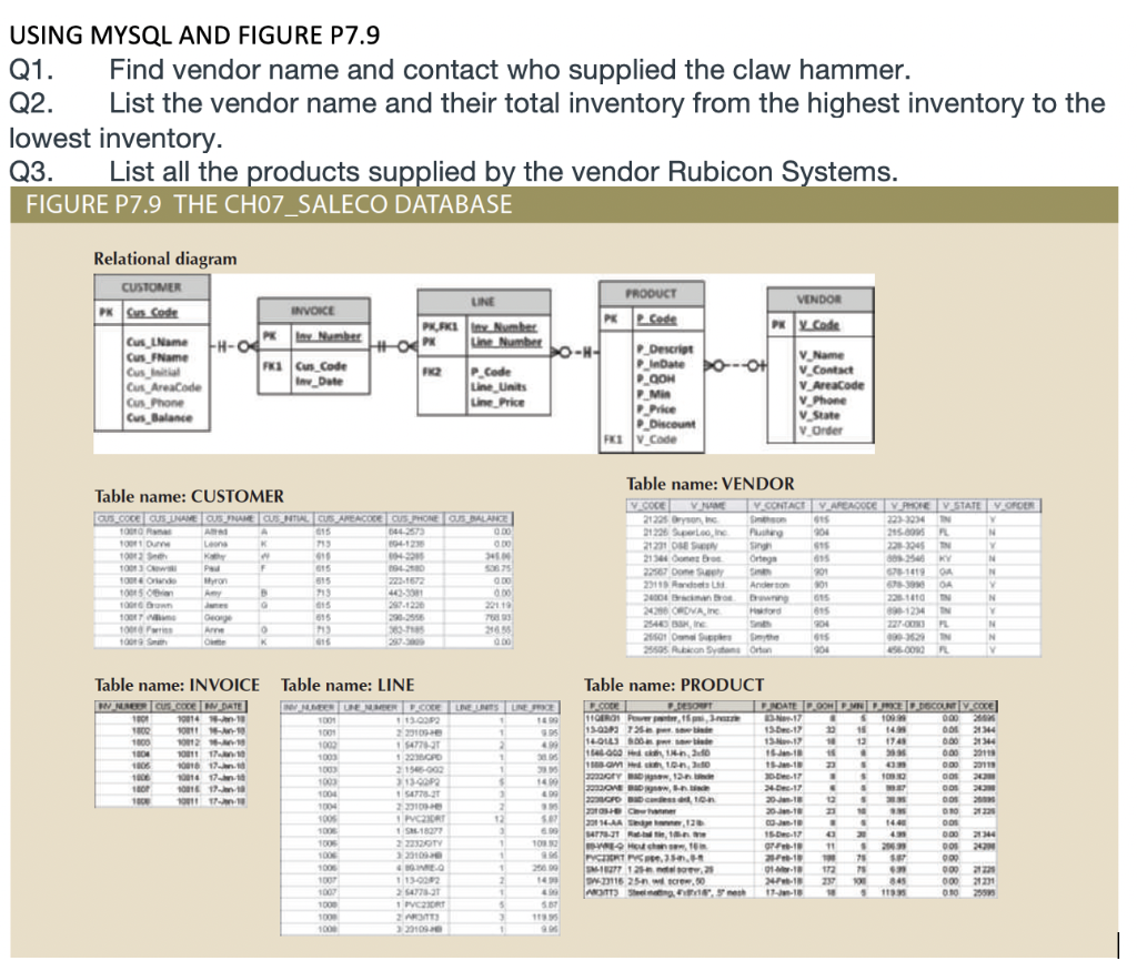 FIGURE P7.9 THE CHO7_SALECO DATABASE Relational | Chegg.com