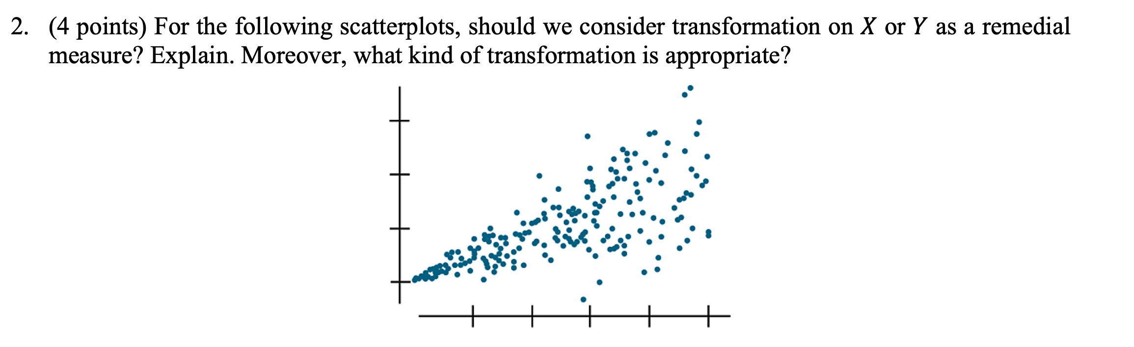 Solved (4 ﻿points) ﻿For the following scatterplots, should | Chegg.com
