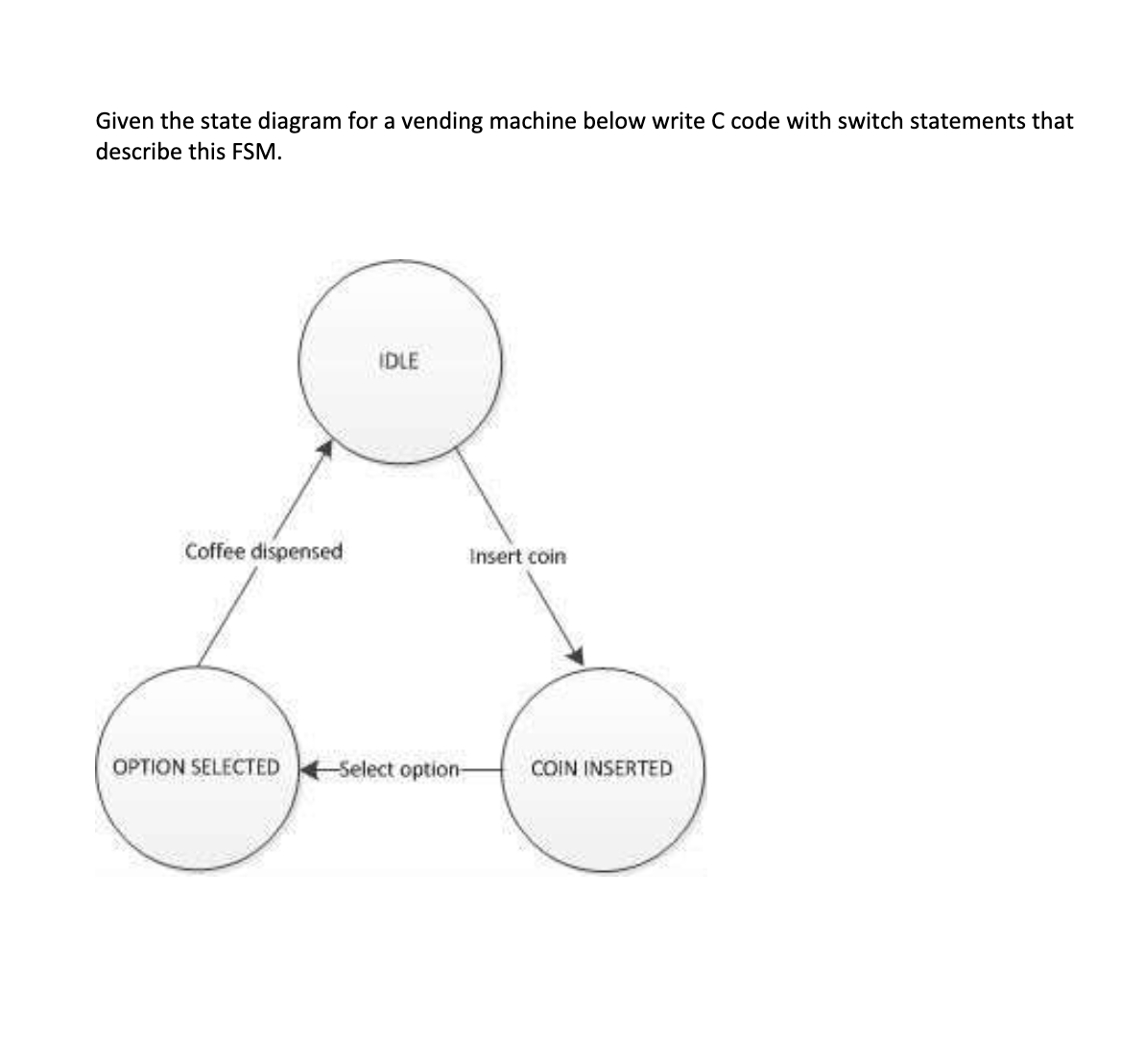 Solved Given The State Diagram For A Vending Machine Below 