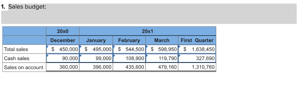 Solved I am having trouble with this Problem! Required | Chegg.com