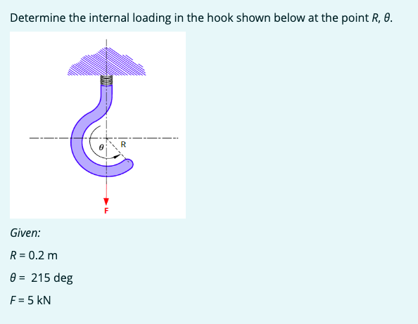 Solved Find the Normal force, N.Find the Shear force, V.Find | Chegg.com