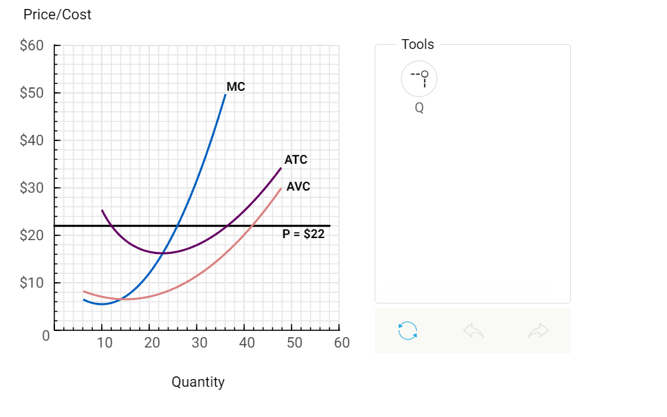 Solved Suppose an industry consists of 150 firms with | Chegg.com
