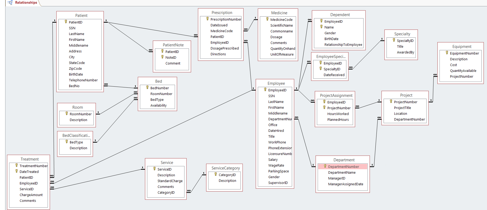 Solved 7. USING SQL putty The head of Pediatrics would | Chegg.com
