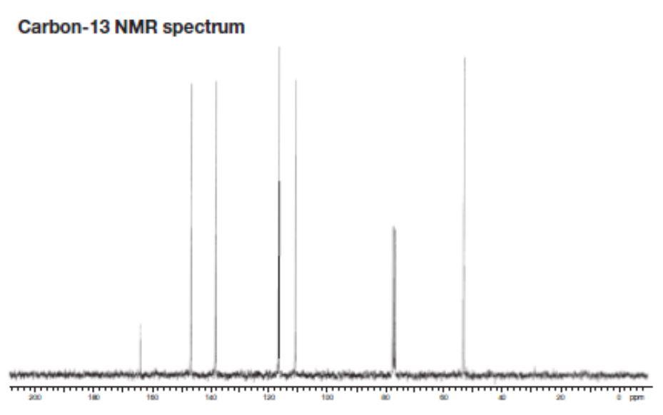 Solved Given the following spectra, please propose a | Chegg.com