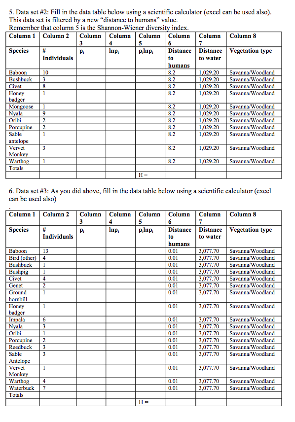 Environmental Issues Biodiversity datasheet Part 1: | Chegg.com