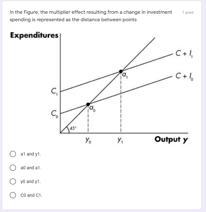 The Multiplier Effect Diagram