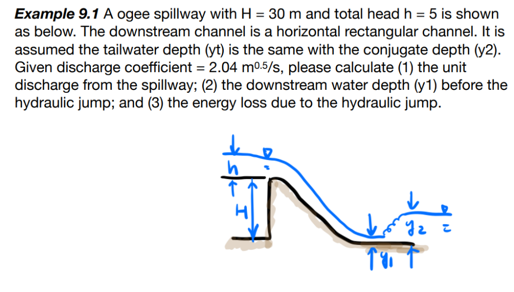 Solved Example-2 --Given The Ogee Spillway Of, 56% OFF Solved Example-2 --Given The Ogee Spillway Of, 56% OFF